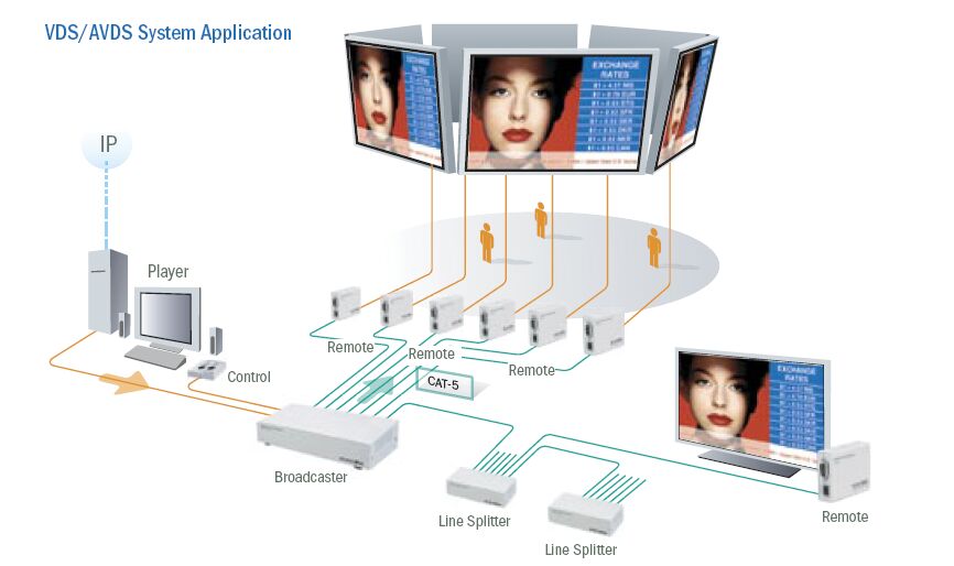 Minicom zeigt zusammen mit führenden Anbietern digitale Anzeige- und ...